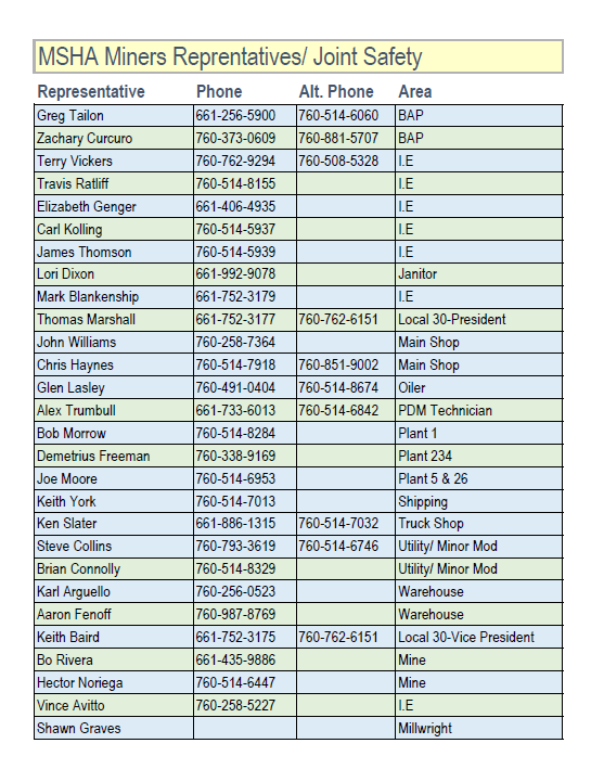 MSHA Miners Representatives
